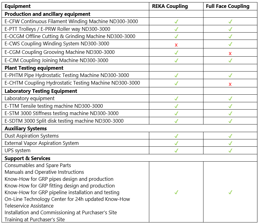 What Equipment Is Needed for a Complete Effective GRP Production Line ...
