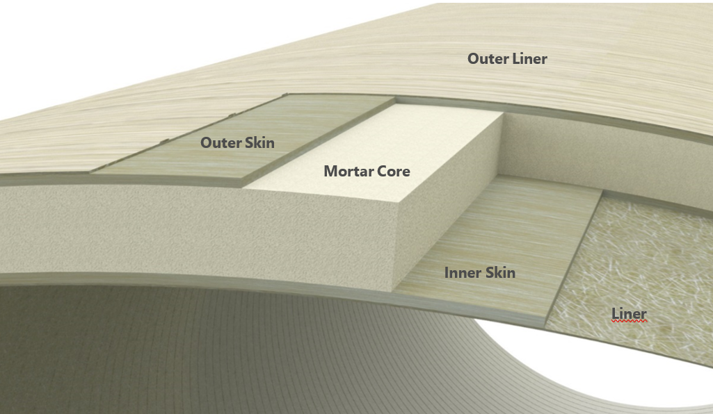 GRP Pipe wall structure – TOPFIBRA - EFW Technology